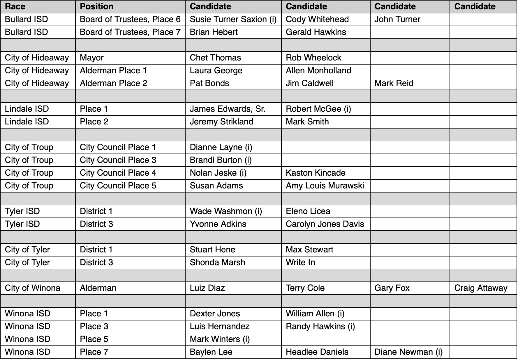 Candidates – Smith County Republican Party