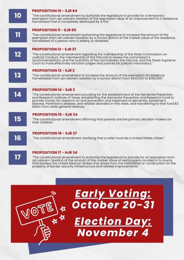 Election Dates & Sample Ballots – Smith County Republican Party